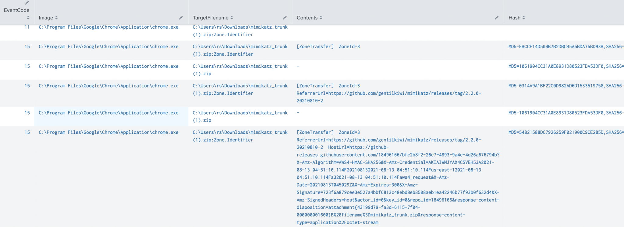 Sysmon Playbook Event ID 15 - Relative Security